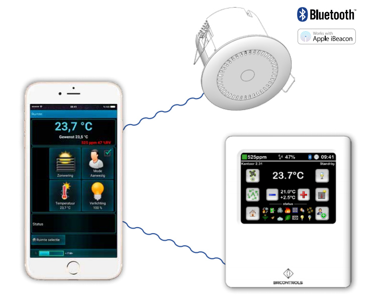 Productpresentatie BRT-30 | BRControls